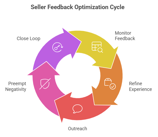 Amazon Tests Top Brand Section: How Seller Feedback Is Becoming a Core ...
